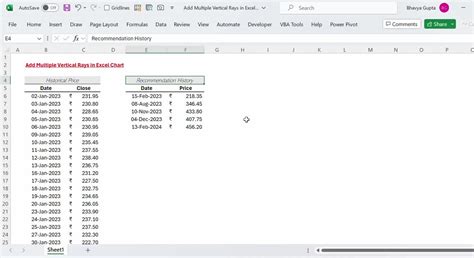 Bhavya Gupta On Linkedin Excel Charts 10 Comments