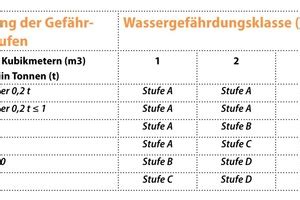 Ein Jahr Neue Awsv Kälte Klima Aktuell