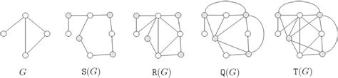 Graph G And The Corresponding Graph Operators Download Scientific Diagram