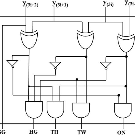 Optimized Hard Multiple Generator For Modulo 2ⁿ Multiplier 30