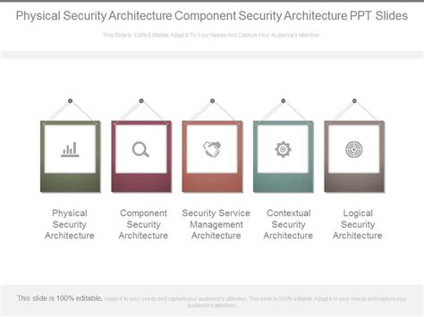 Physical Security Architecture Component Security Architecture Ppt Slides PowerPoint