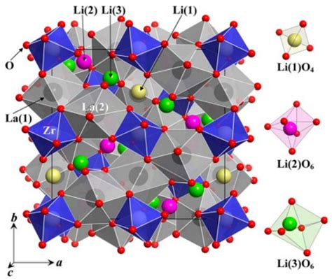 Crystal Structure And Preparation Of Li7la3zr2o12 Llzo Solid State Electrolyte And Doping