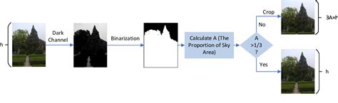 Figure 1 From Crowdsourced Image Driven Pm2 5 Estimation Based On