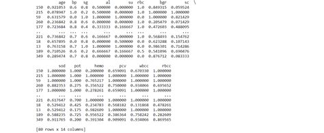 Python Tensorflow How To Correctly Pass Input Values For Prediction To The Neural Network