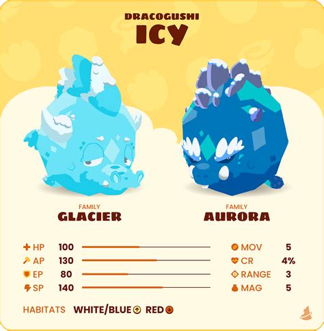 Dracogushi Icy Glacier And Aurora — Gushellium By Gushiland