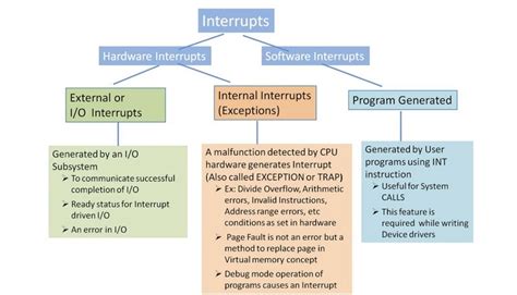 Gopal Chakraborty On Linkedin Linux Kernel Operatingsystem Learning Embedded Systemdesign