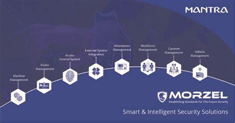 Mantra Softech On Linkedin Security Biometric Rfid