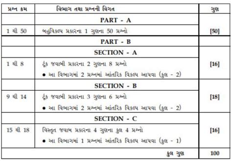 GSEB Biology Paper Get Gujarat Board HSC Biology Answer Key PDF