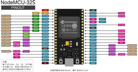 Esp32 Wroom Datasheet Specifications Features And Performance