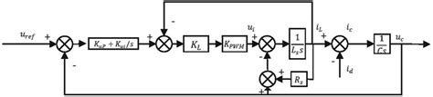Block Diagram Of Inner Voltage Regulation Loop Based On Capacitor