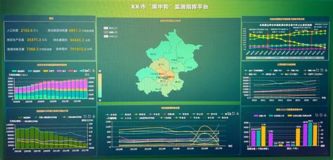 碳中和监测指挥平台