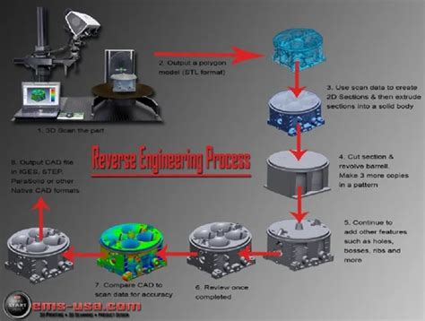 3d Scanning Reverse Engineering Services In New Delhi Id 2849391279512