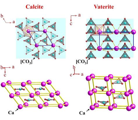 Calcite Crystal Structure
