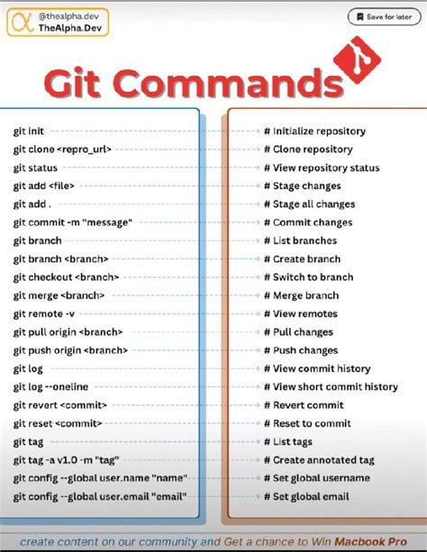 Github Gitcommands Aynura A Cicek