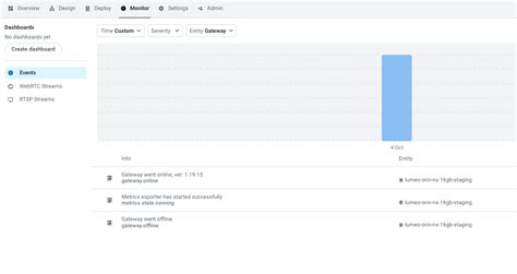 Observability And Metrics