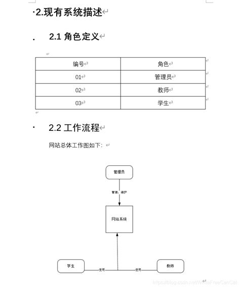 软件工程课程设计——教务辅助管理系统胡勋棋 Csdn博客