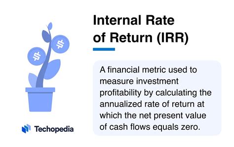 What Is The Internal Rate Of Return Irr Definition And Use Cases