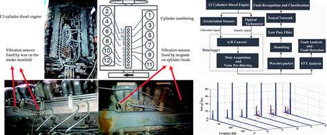 alireza zabihihesari multicompartmental fault detection and
