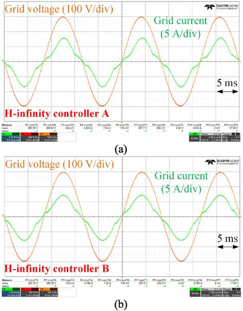 Experimental Waveforms For Different H Infinity Controllers Without Download Scientific Diagram
