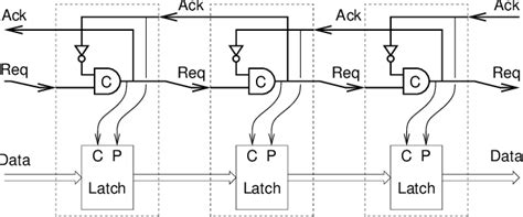 Asynchronous Circuit Design