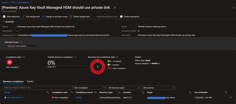 Security Posture For Azure Key Vault Managed Hsm With Azure Policies