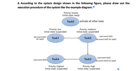 6 According To The System Design Shown In The
