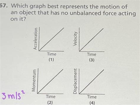 67 Which Graph Best Represents The Motion Of An