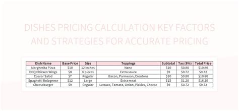 New Product Pricing Strategy Analysis Excel Template And Google Sheets File For Free Download