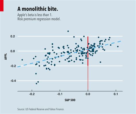 My First Attempt To Replicate A The Economist Style Chart In R By