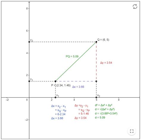 Distance SpatialMaths
