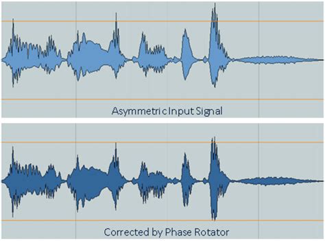 Fm Conditioner Phase Rotator Mpx Limiter Jünger Audio