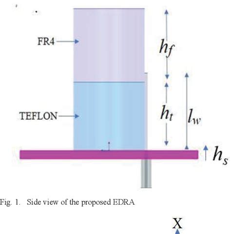 Figure 4 From Elliptic Dielectric Resonator Antenna For Dual Band Application Semantic Scholar