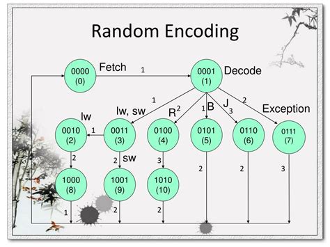Ppt Redesign Control Fsm Of A Multicycle Mips Processor With Low Power State Encoding