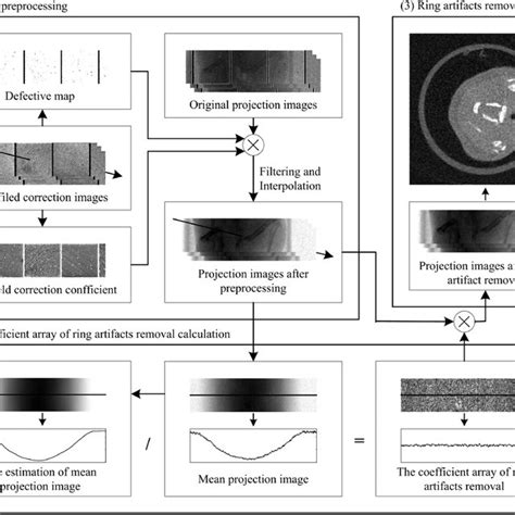 the width ring artifacts removal results using the proposed method 1