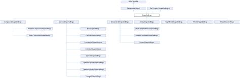 Jolt Physics Shapesettings Class Reference
