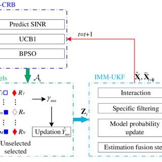 The Closed Loop Optimization Framework Download Scientific Diagram