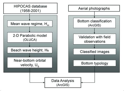 1 Schematic Diagram Of The Approach Presented Download Scientific Diagram