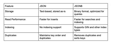 5 Rest Api Standards That Every Developer Should Know By Sanket Dev Medium