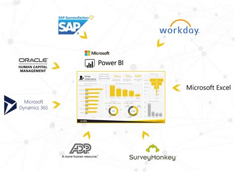 People Analytics Data Collection Storage And Management Agile Hr Analytics Aha