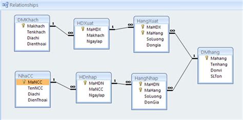 How To Create Relationships Between Two Tables In Access 2007