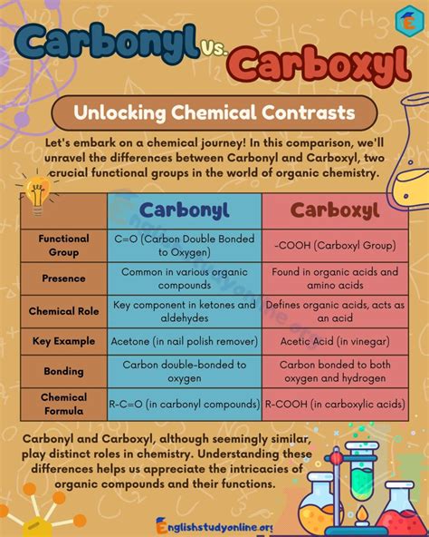 Carbonyl Vs Carboxyl What S The Difference English Study Online