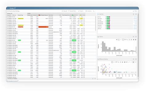 Assay Data Management And Decision Making Genedata Screener
