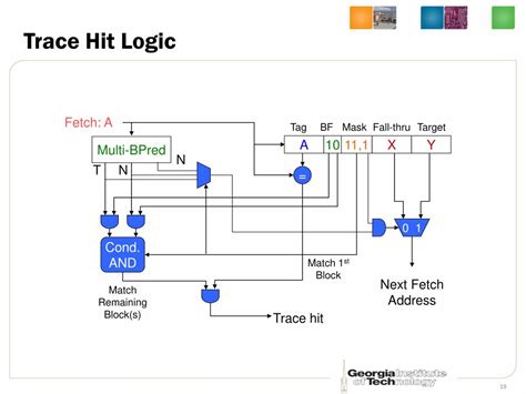 PPT ECE 4100 6100 Advanced Computer Architecture Lecture 6