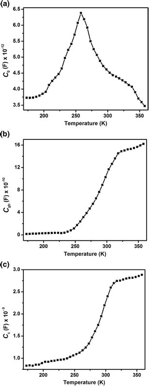 A Grain B Grain Boundary And C Electrode Semiconductor Contact Download Scientific Diagram