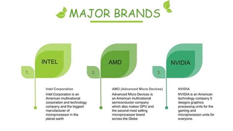 Microprocessor History Architecture And Importance Ppt