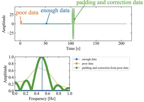 ゼロパディングfftで 高周波数分解能にするpythonコード Watlab ゼロパディングfftで 高周波数分解能にするpythonコード Watlab