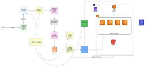 Maximizing Cicd Pipeline Efficiency How To Optimize Your Production
