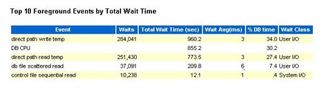 Ora 1652 Unable To Extend Temp Segment By 128 In Tablespace Csdn博客