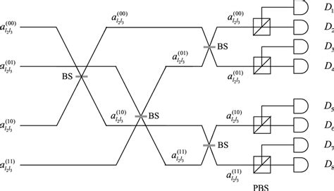 Quantum Circuit For Implementation Single Qubit Projective Measurement