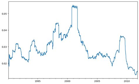 28 시계열 데이터 — 파이썬 데이터 분석
